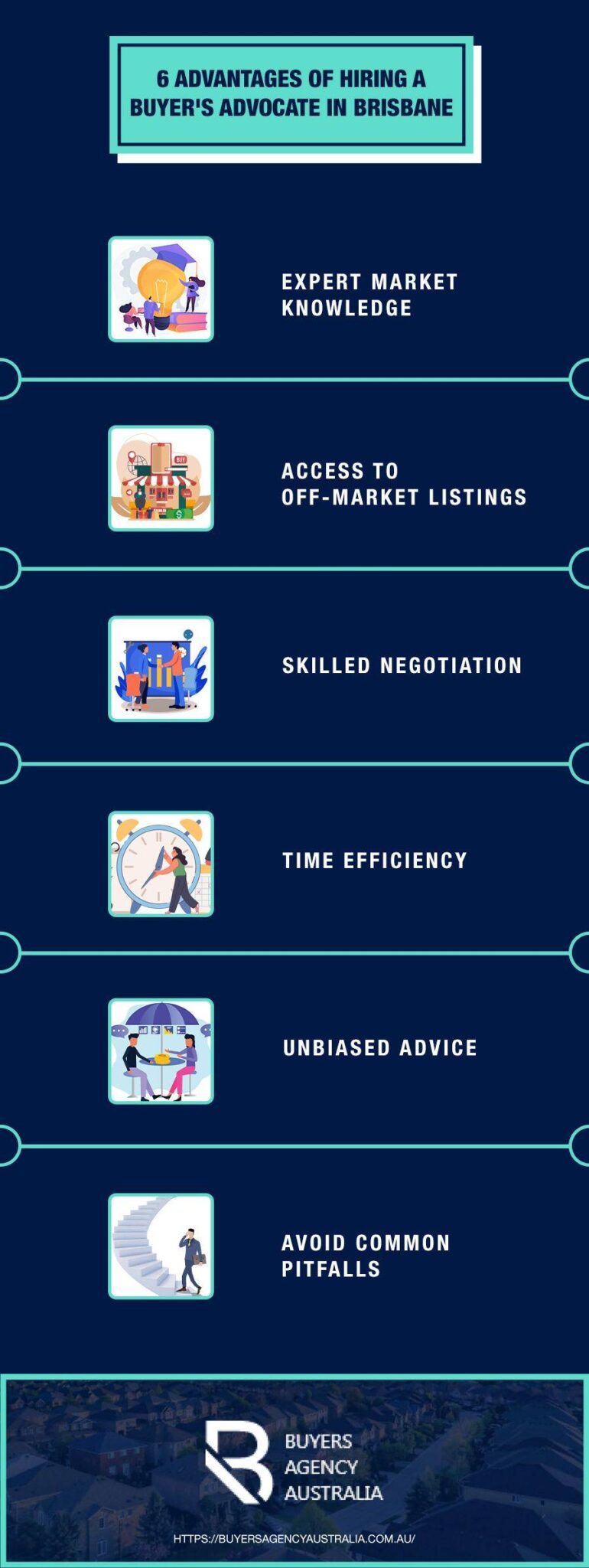 6 Advantages Of Hiring A Buyer's Advocate In Brisbane